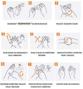 Sredstva za higijensku i hirušku dezinfekciju ruku Arhive • SANI-HEM