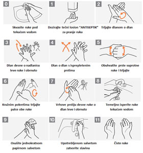 Sredstva za higijensko pranje ruku Arhive • SANI-HEM